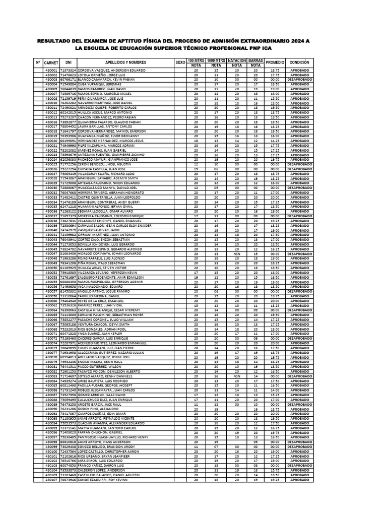 Nota Examen Físico Eestp PNP Ica - Publi | PDF