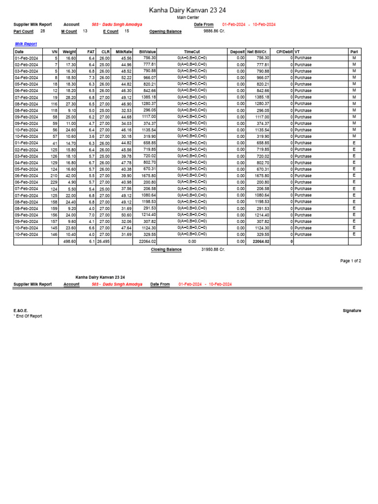 Dadu Singh | PDF | Dairy | Financial Services