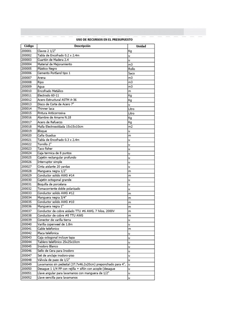 RECURSO MATERIALES CASA INTERES SOCIAL URB BELLAVISTA | PDF