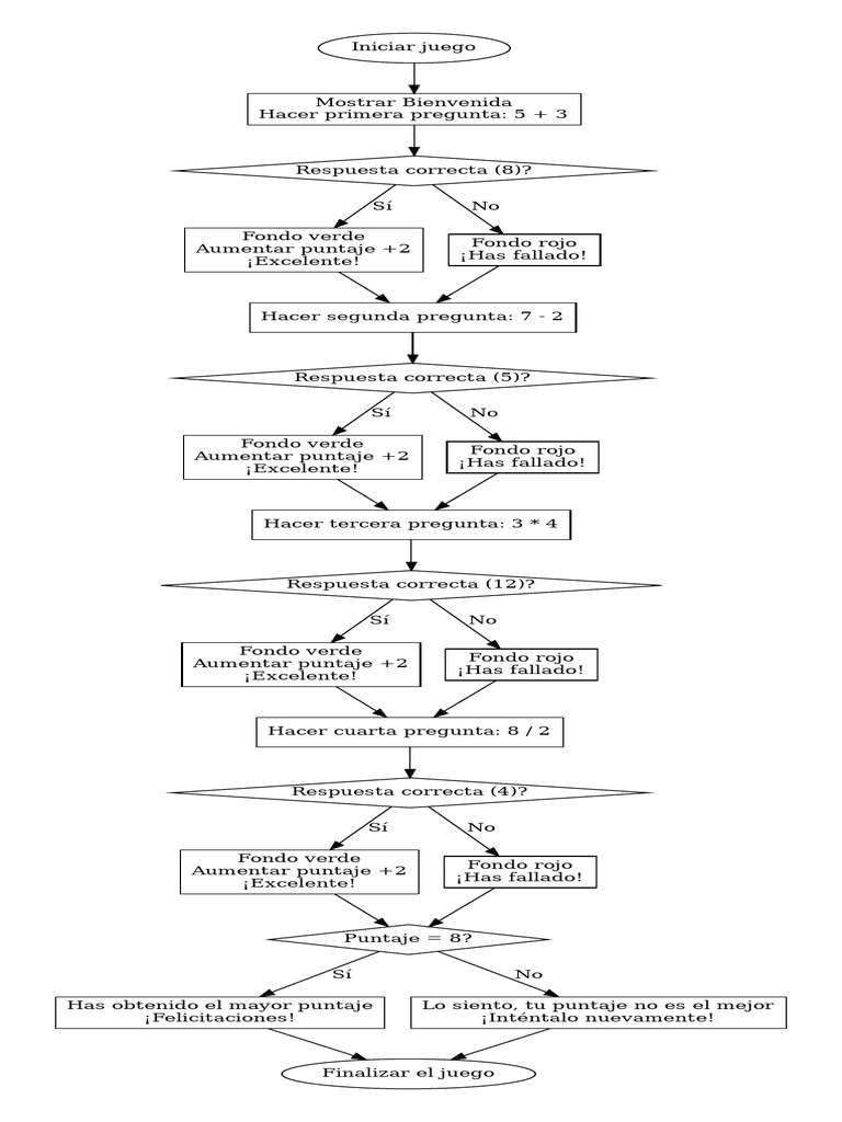 Diagrama_Flujo_Desafio_Matematico_Final | PDF