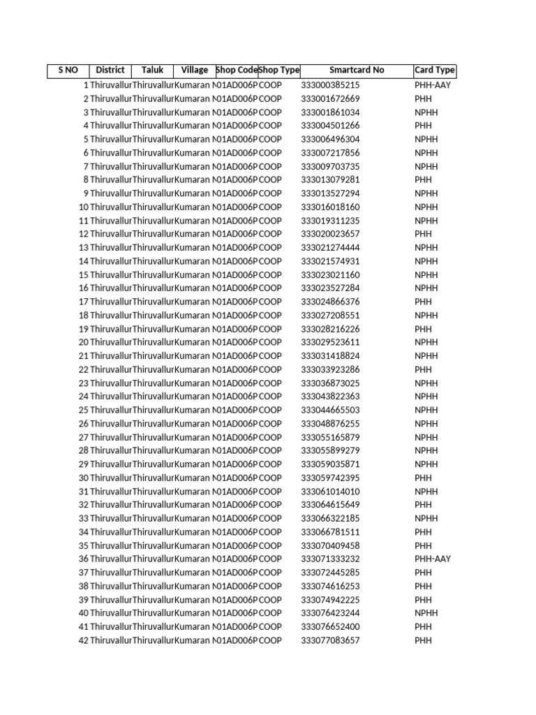 Thiruvallur (TK) 01ad006p1 Coop | PDF