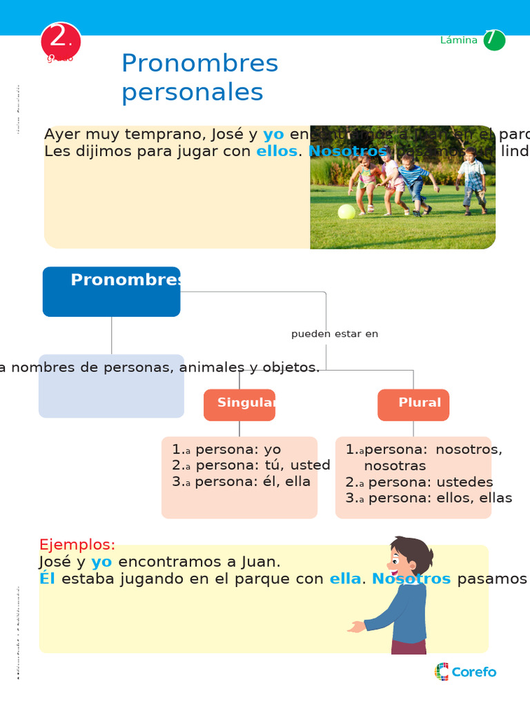 LÁMINA - Pronombres Personales | PDF