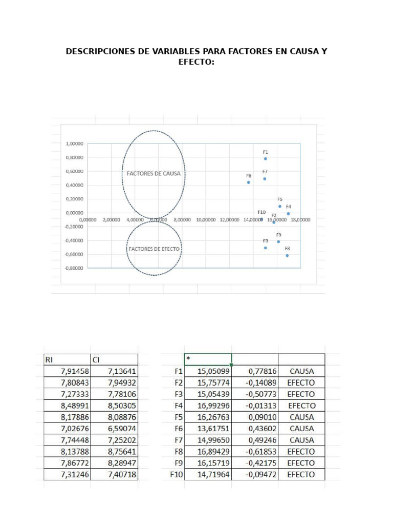 Descripciones de Variables Para Factores en Causa y Efecto | PDF