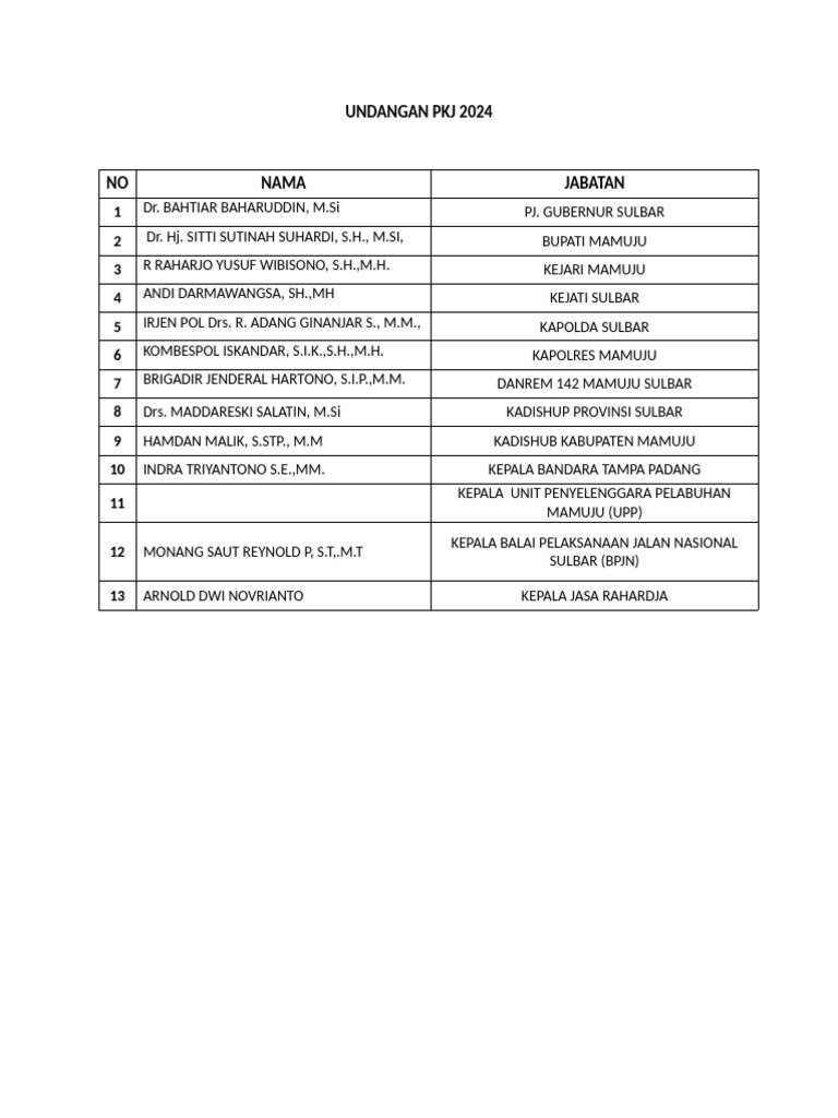 Undangan PKJ 2024 | PDF