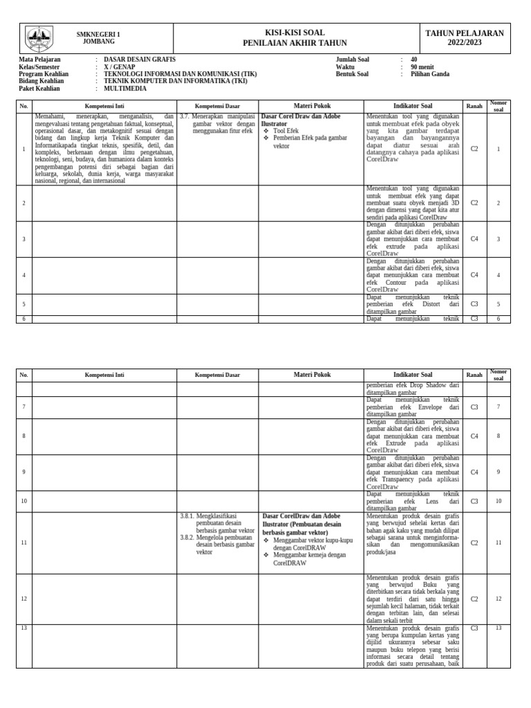Kisi Kisi DDG-1 | PDF