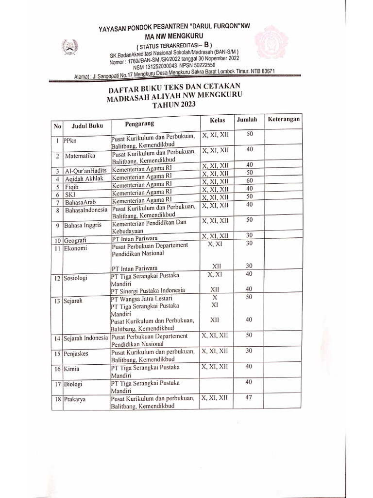 D 1. 2 Daftar Buku Teks Dan Cetakan | PDF