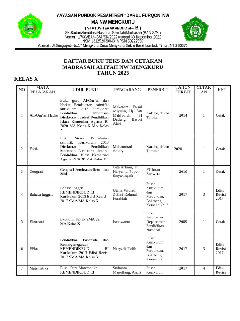 Daftar Buku Teks Dan Cetakan Madrasah Aliyah NW Mengkuru TAHUN 2023 Kelas X | PDF