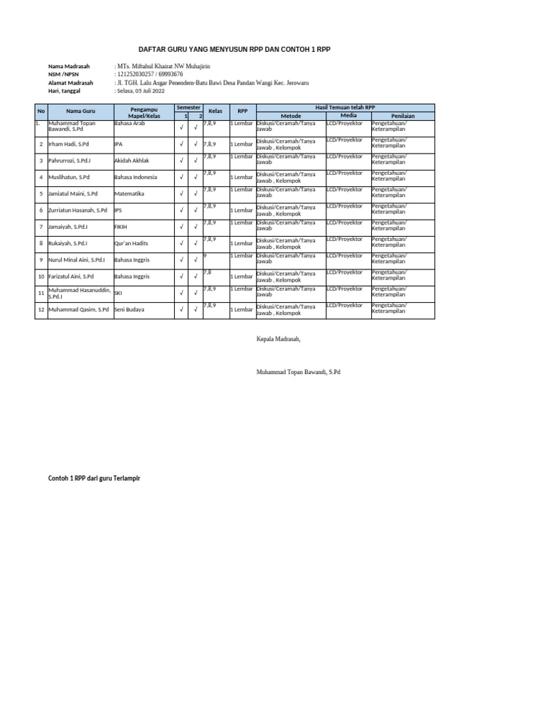 C.1. Daftar Guru Yang Menyusun RPP Dan 1 Contoh RPP | PDF