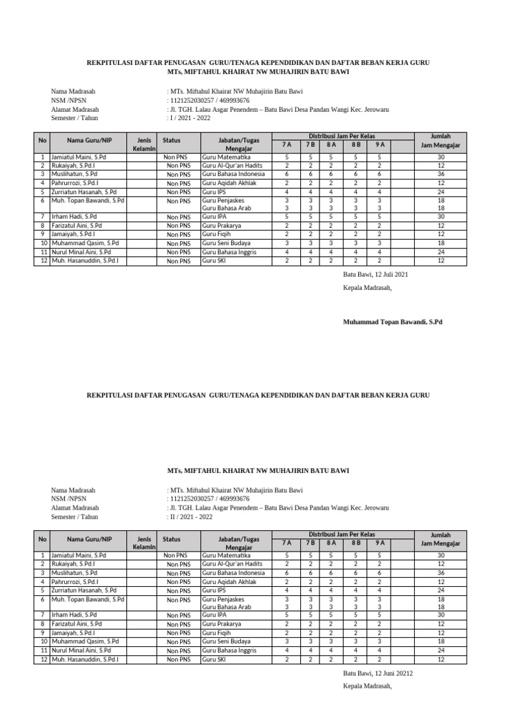A.6. Daftar Penugasan Guru | PDF
