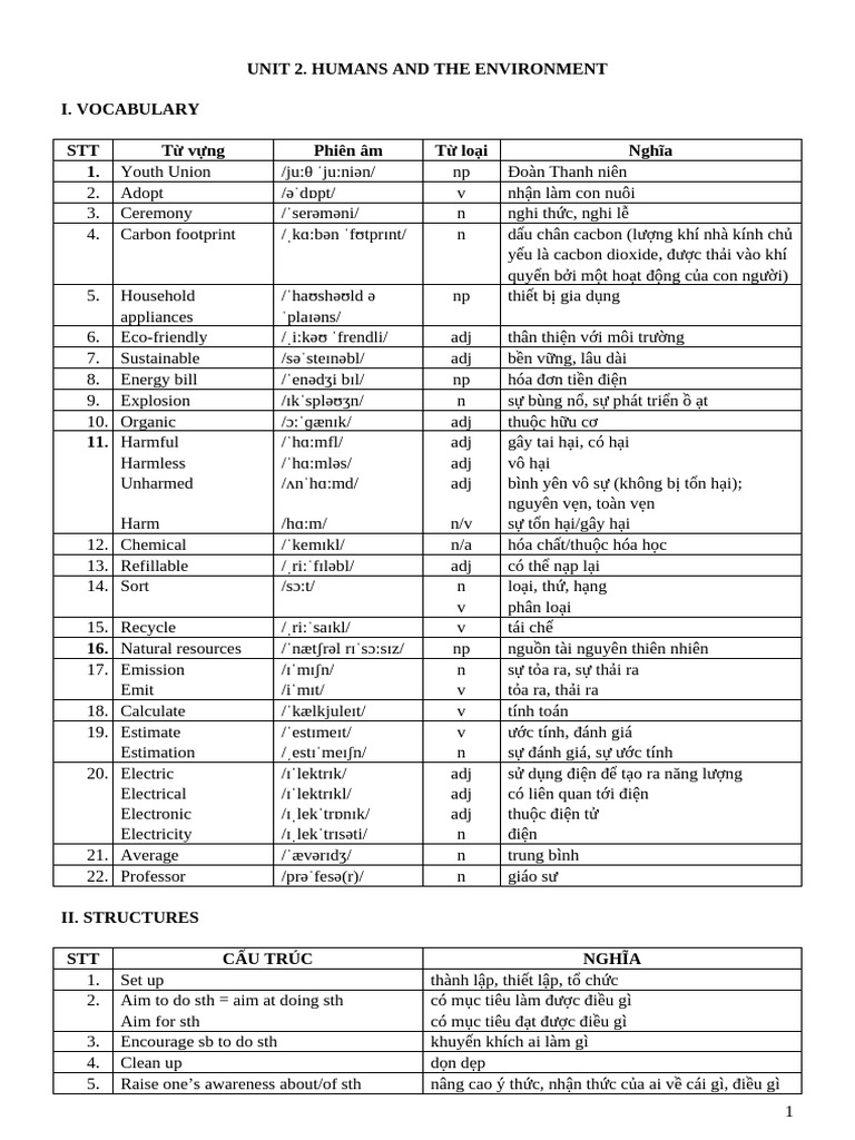 Unit 2. Humans and The Environment | PDF