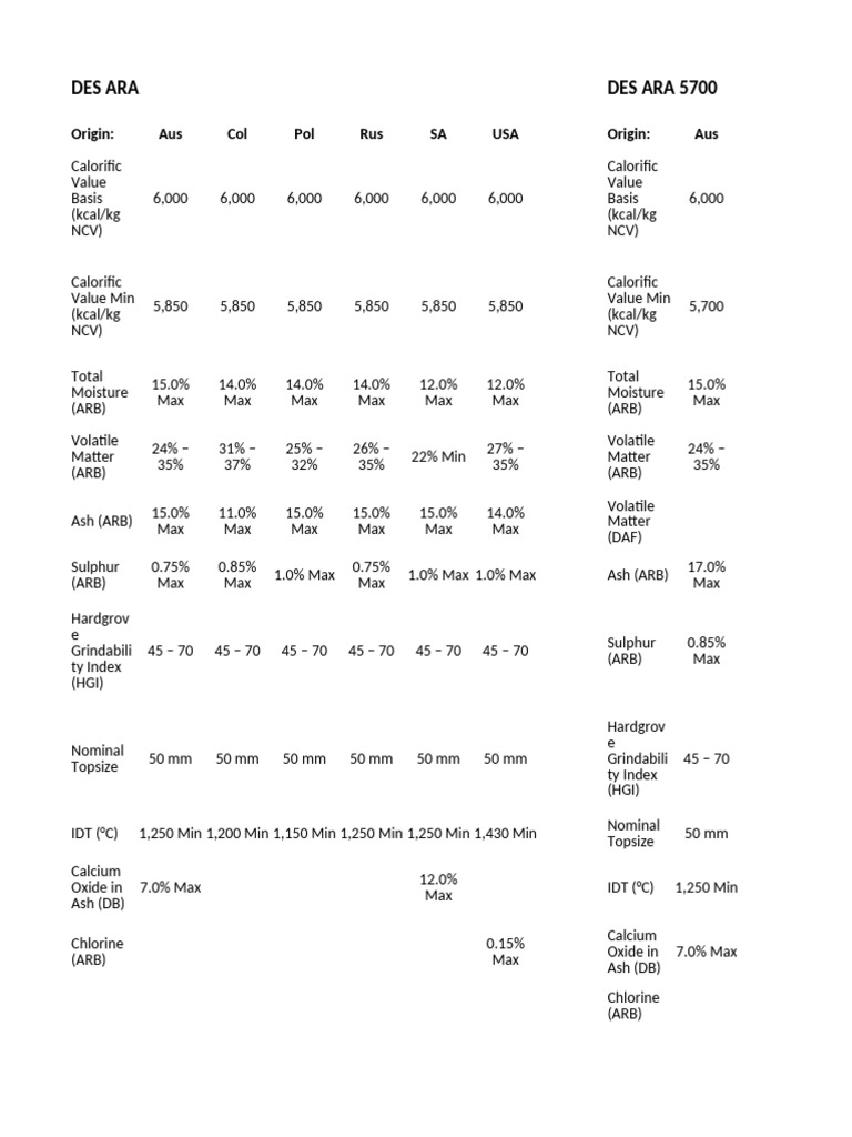 COAL Specification | PDF