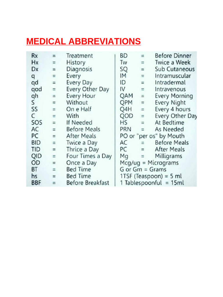 MEDICAL ABBREVIATIONS WITH DOCTOR'S PRESCRIPTION | PDF
