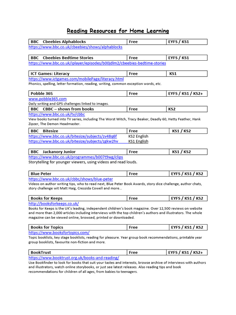 Reading Resources For Home Learning | PDF