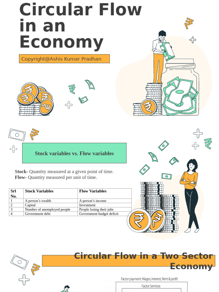 Lec 2 Circular Flow in An Economy | PDF