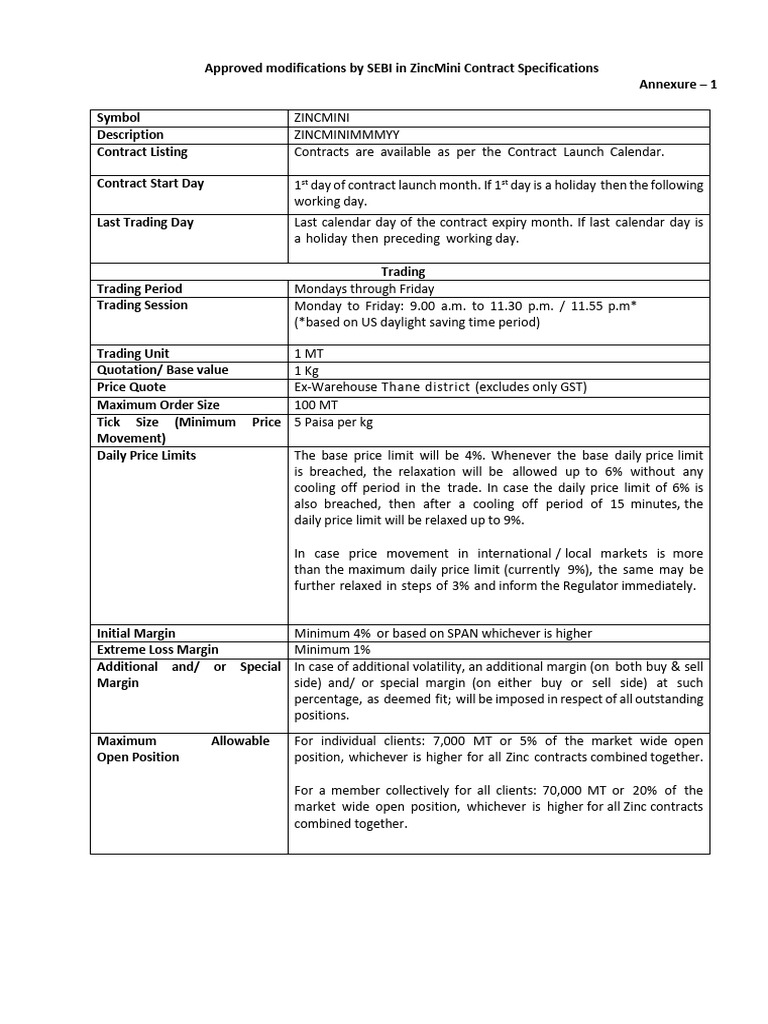 Approved Modification Zincmini Futures Contract | PDF