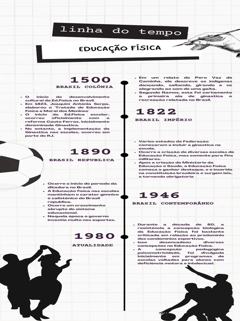 Black and White Hand Drawn Timeline Best Writers Literature Infographic ...
