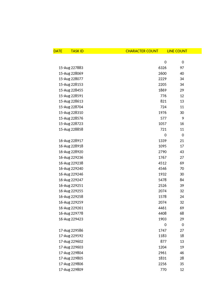 Line Count Sheet_Tpro_August 15 to September 14 2024 | PDF