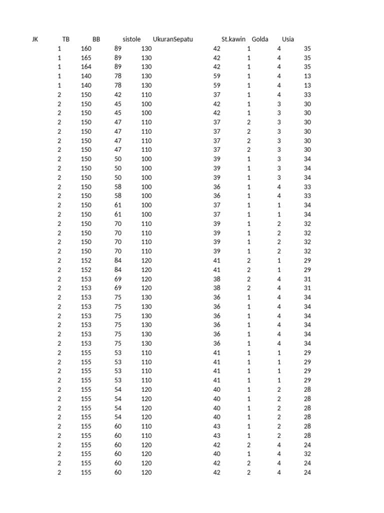 Data Latihan Statistik MKM | PDF