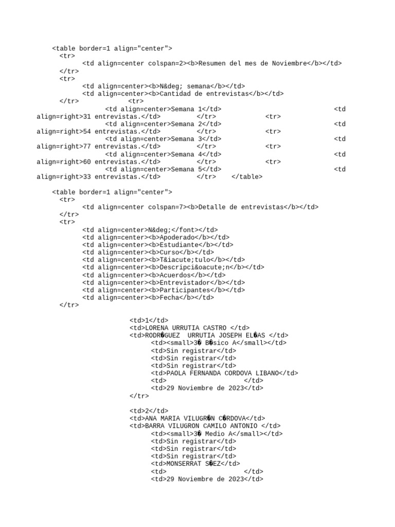 Entrevistas Apoderado | PDF