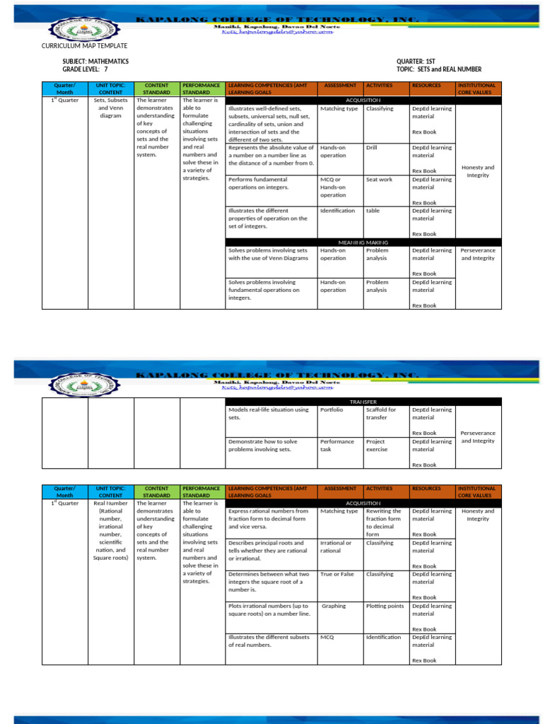 2022 2023 KCTI CURR - MAP MATH7 Quarter CUSIT | PDF