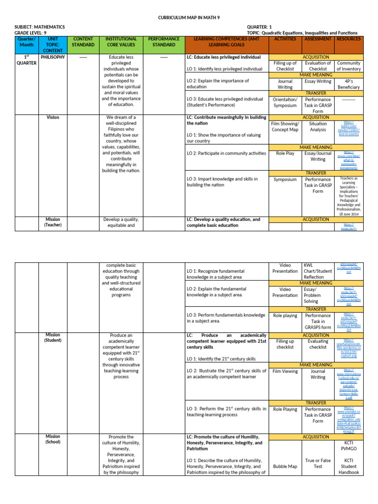 2023-2024 Curmap Math9 Q1 | PDF