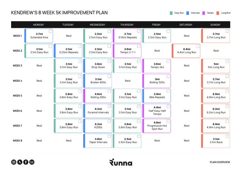 5k Improvement Plan Overview | PDF