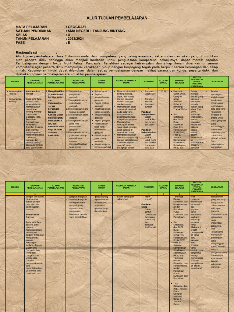 Atp Geografi Kelas X | PDF