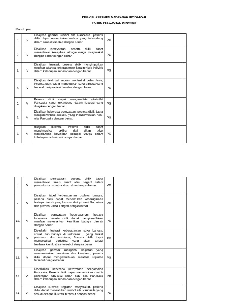kisi -kisi PKN | PDF