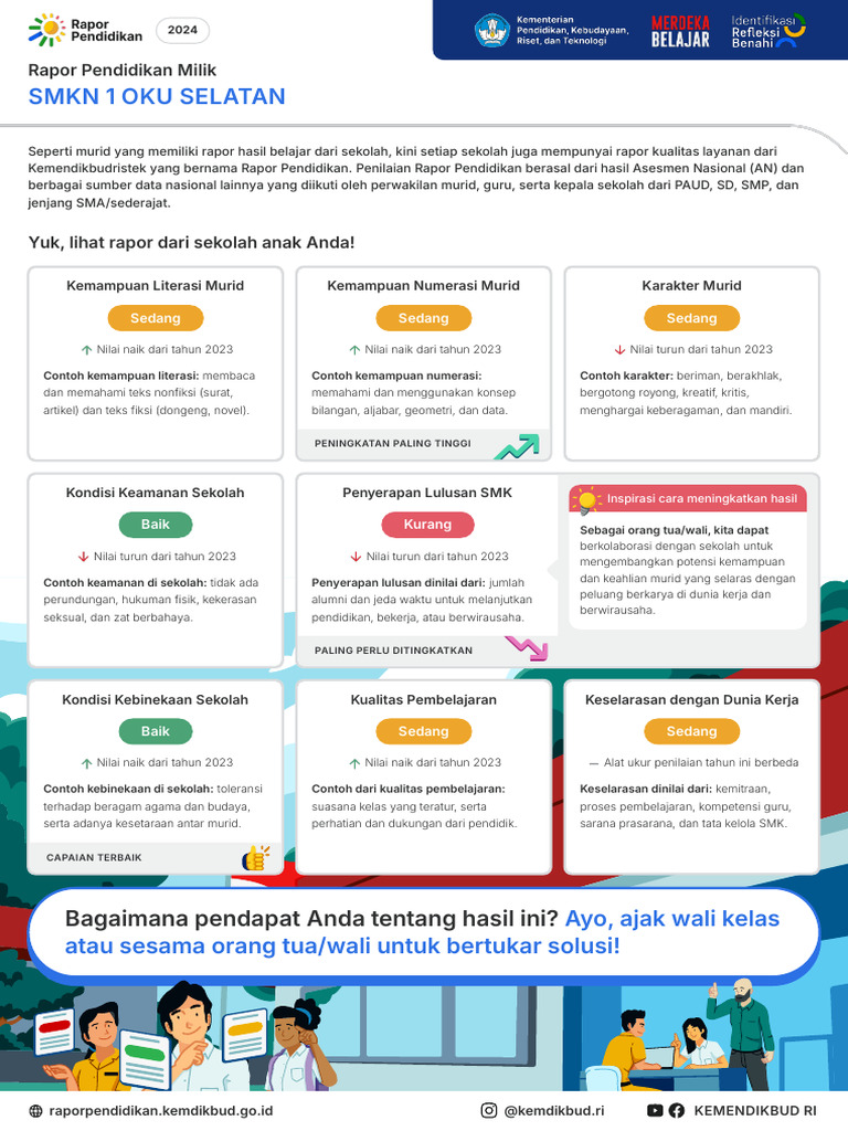 Poster Rapor SMKN 1 Oku Selatan 10646355 2024 | PDF