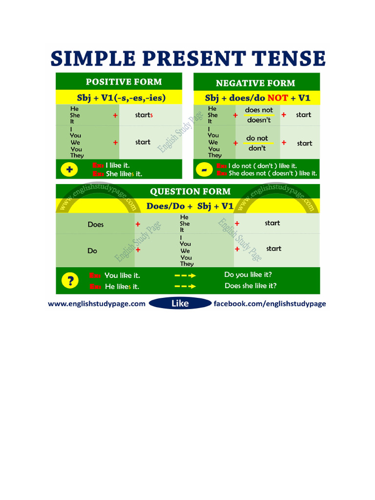 Simple Present Tense | PDF