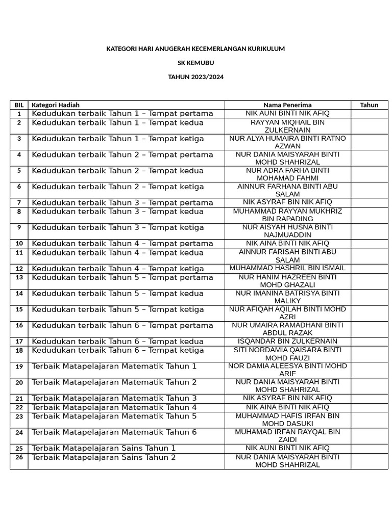 Senarai Nama HAC 2023@2024 | PDF