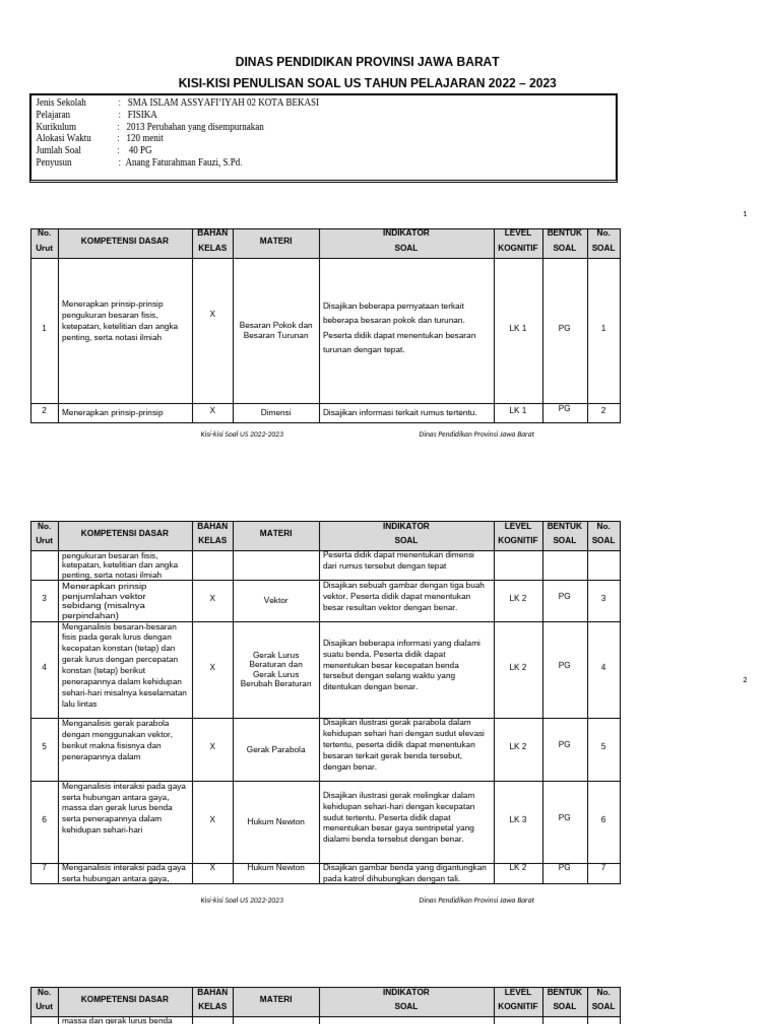 KISI-KISI US Fisika 2023 Asvie | PDF