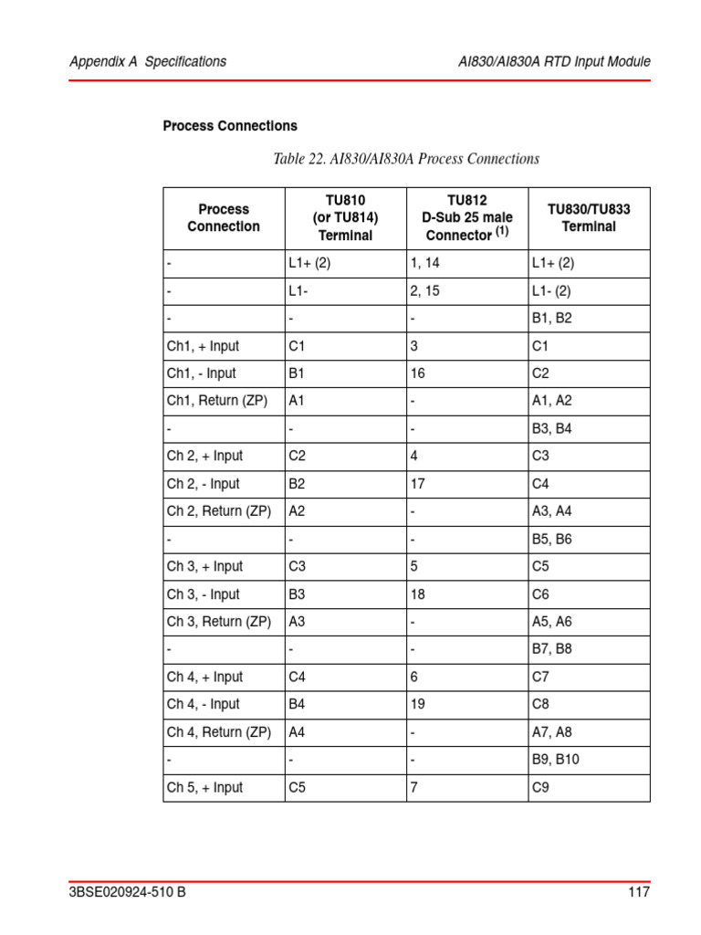 PLC Conections | PDF