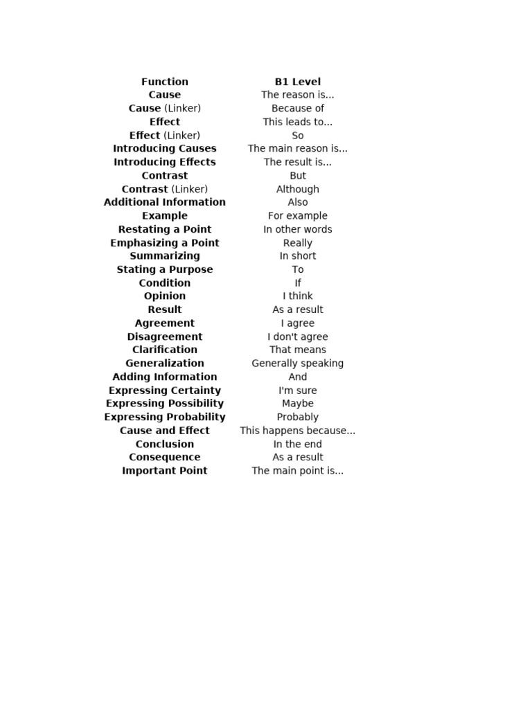 Vocab and Hedging | PDF