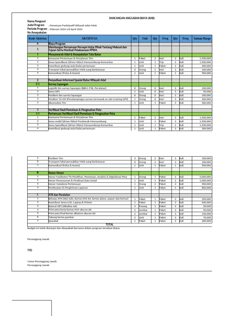 Umnf24 - 240307 - A4 Form Rab Proposal Pengajuan Siklus2 | PDF