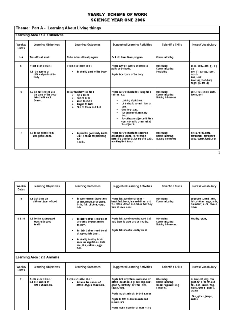 Science Year1 2006 | PDF | Meal | Senses
