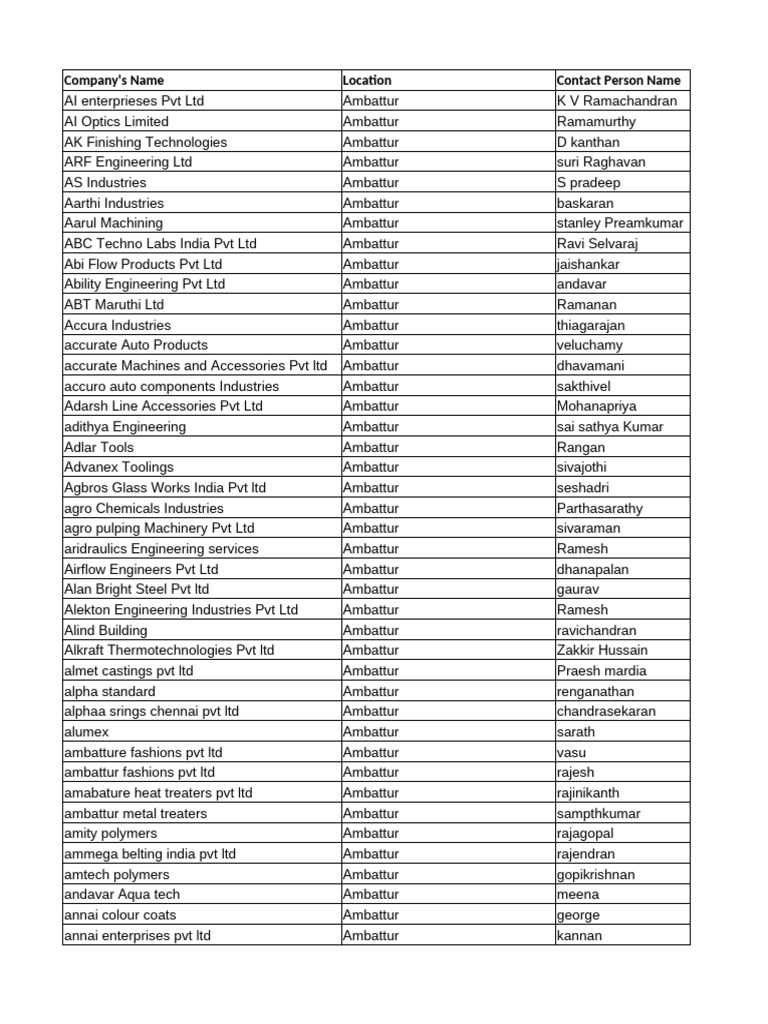 Companies in Ambattur Directory | PDF