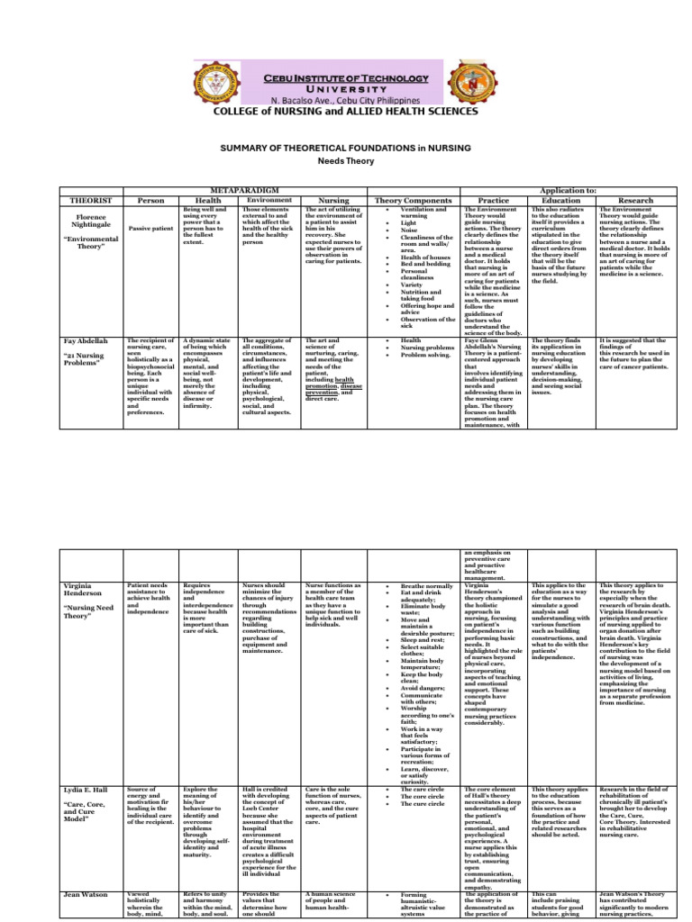 BACALTOS (Assignment No. 1 - TFN Theories) | PDF