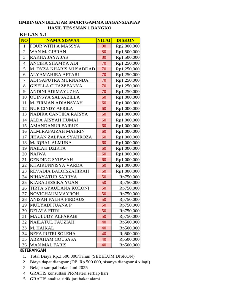 Hasil Test Bea Siswa Sman 1 Bangko 2024 | PDF