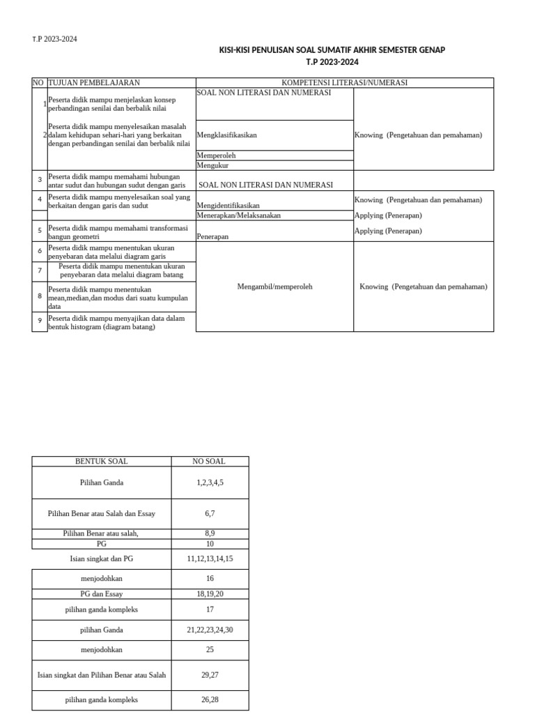 Kisi-Kisi Sas Matematika Kelas 7 | PDF