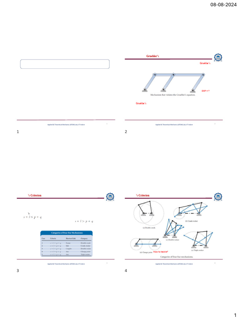 Module 2 KDM Inversions | PDF