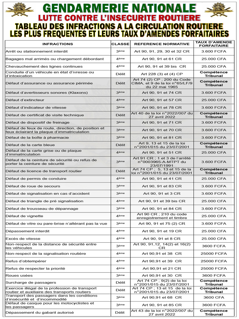 Roll Up Tableau Des Infractions | PDF