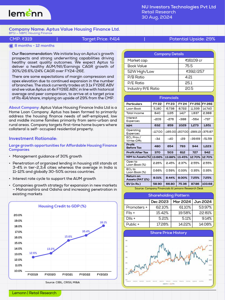 Aptus+Value+Housing+Finance+Ltd Report | PDF | Mortgages | Price–Earnings Ratio