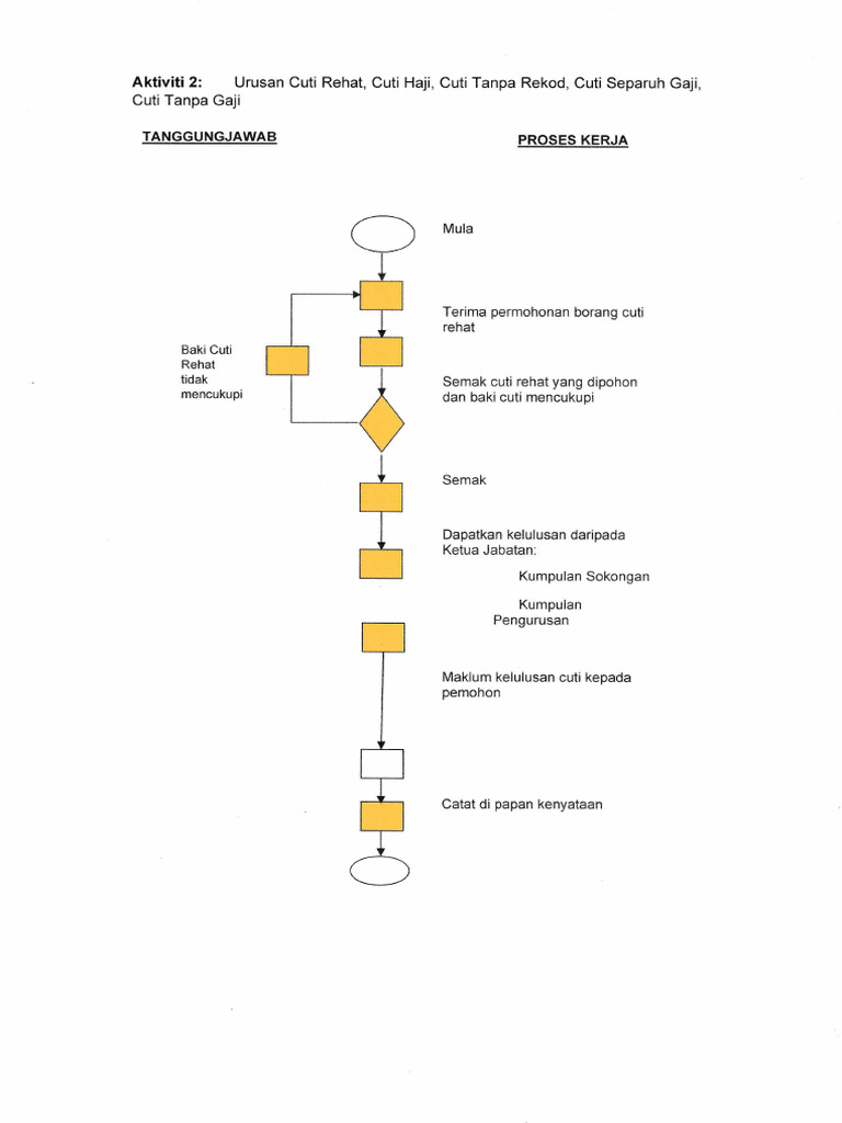 Carta Aliran 2 | PDF