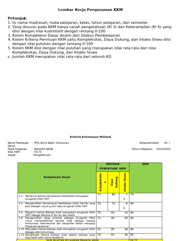 KKM Arab Kls 7 Hadi | PDF