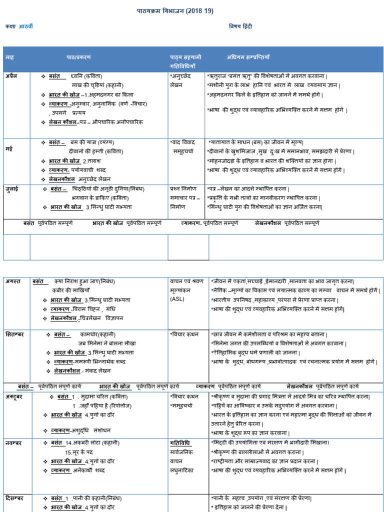 Army Public School Syllabus Class 8 | PDF