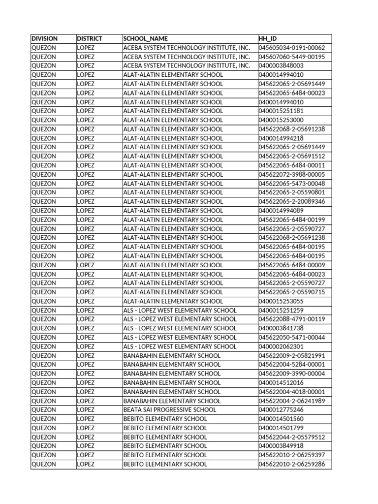 4Ps Updating LOPEZ | PDF