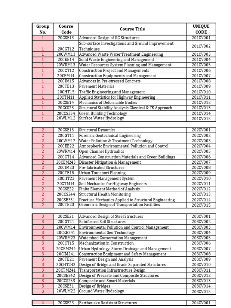 VTU PHD Syllabus - Civil | PDF