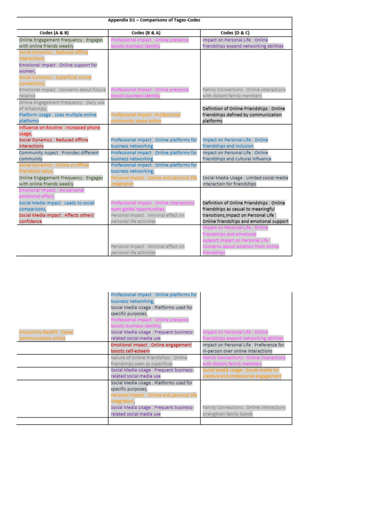 Appendix D1 - Comparisons of Tages-Codes | PDF