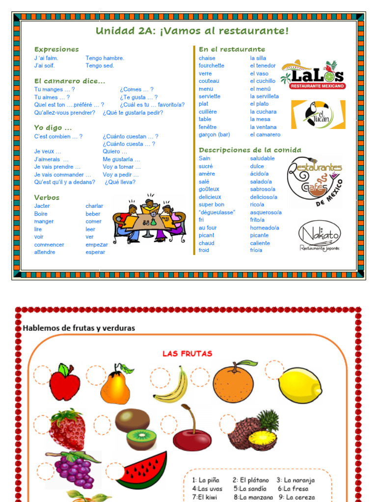 Famille Roger Vocabulario El Restaurante y La Comida Guias de Gramatica ...